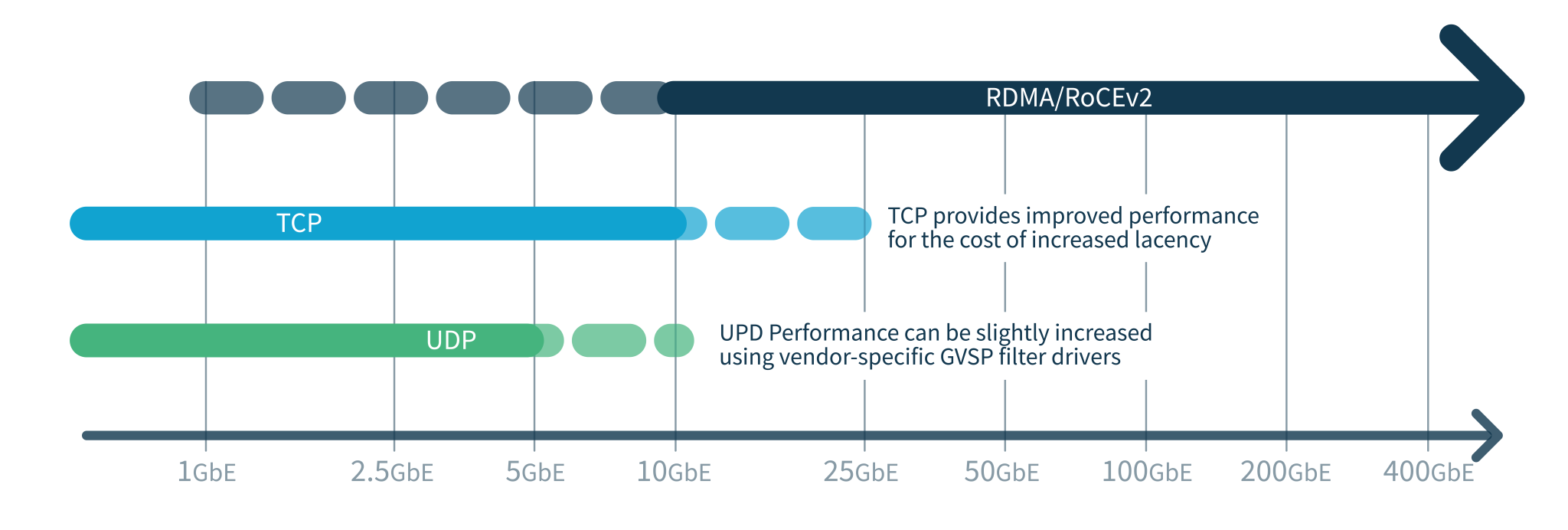 RoCEv2 for GigE Vision - Euresys