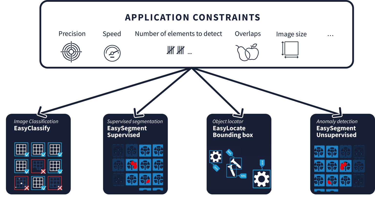 Euresys Deep Learning Bundle, a suite of powerful image analysis libraries - Euresys