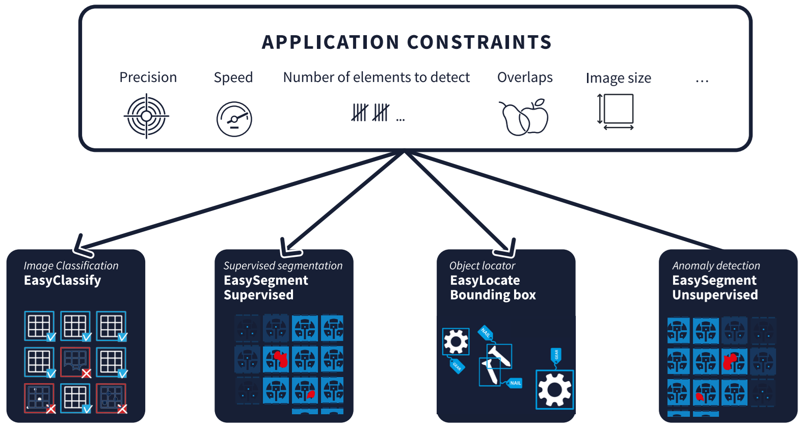 Open eVision at the Edge - Euresys